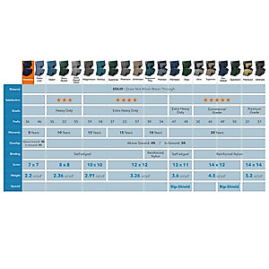 Robelle 361632 Pool Cover for Winter, Economy, 16 x 32 ft Above Ground Pools