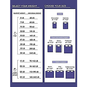 YnM Exclusive Kids Cooling Weighted Blanket, Smallest Compartments with Glass Beads, Bed Blanket for One Person of 60lbs, Ideal for Twin Bed (41x60 Inches, 7 Pounds, Sea Grass)