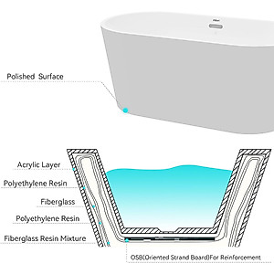 FerdY Shangri-La 55" Acrylic Freestanding Bathtub, Classic Oval Shape Soaking Bathtub with Toe-Tap Chrome Drain and Classic Slotted Overflow Included, Modern White, cUPC Certified