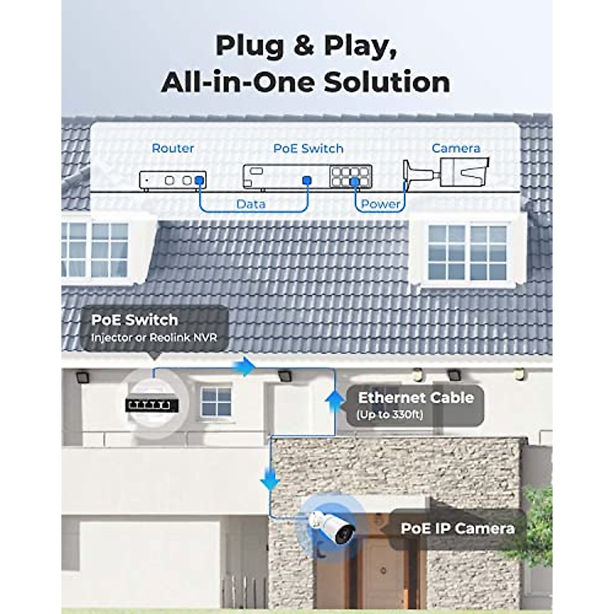 REOLINK Outdoor Security Cameras, Home Security Camera System for 5MP POE IP Surveillance, Smart Human/Vehicle Detection, Work with Smart Home, Up to 256GB microSD Card, RLC-510A(Pack of 2)