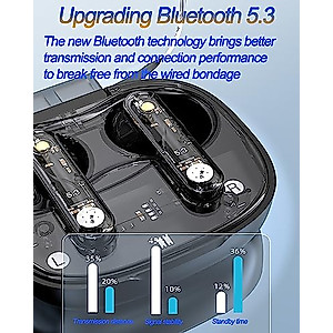 Wireless Headphones, Bluetooth Earbuds ENC Noise Cancelling Translucent Earphones in Ear, HiFi Stereo Dual Microphone Mini Sport Ear Buds with Fast Charging,IP7 Waterproof Sweat Resistant Headphones