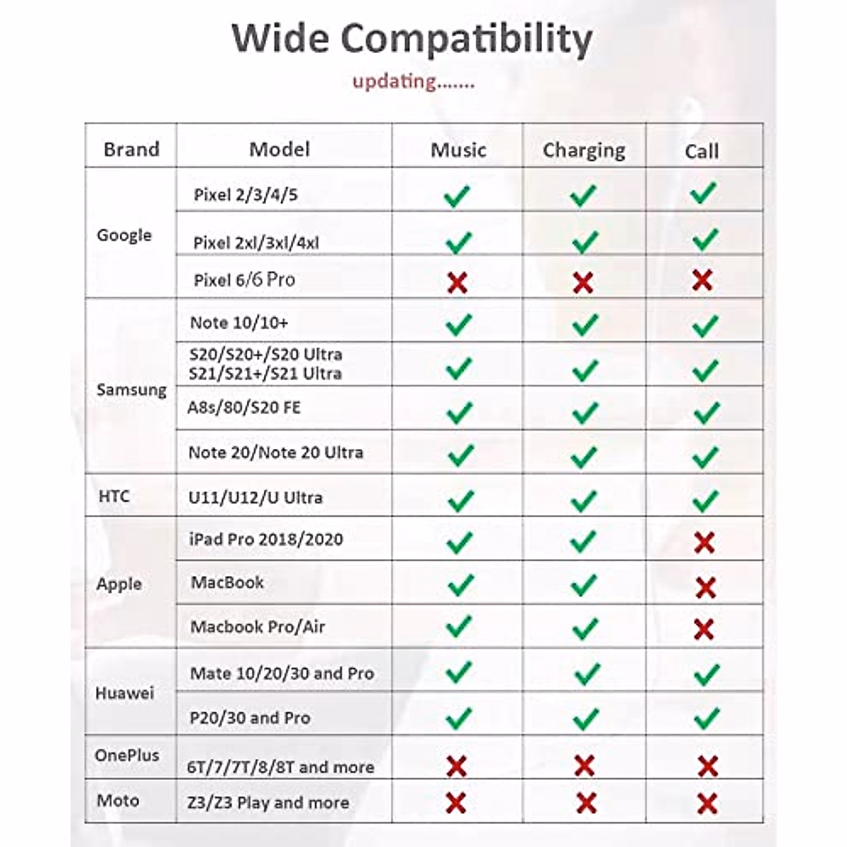 Feipu USB C to 3.5mm Headphone and Charger Adapter, 2 in 1 Jack Adapter Hi-Res DAC Fast Charging Dongle Cord Compatible with Google Pixel 5 4 3 XL, Galaxy S21/S21+ Note 10/20, Gray