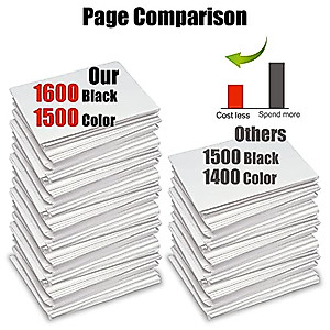 ALLU 5 Pack [2BK+1C+1Y+1M] Compatible TN223BK TN223C TN223M TN223Y Toner Cartridge Replacement for Brother MFC-L3770CDW HL-3210CW 3230CDW 3290CDW Printer Toner Cartridge.