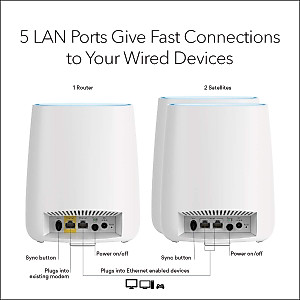 NETGEAR Orbi Tri-band Whole Home Mesh WiFi System with 2.2Gbps speed (RBK23) Router & Extender replacement covers up to 6,000 sq. ft., 3-pack includes 1 router & 2 satellites (Renewed), White