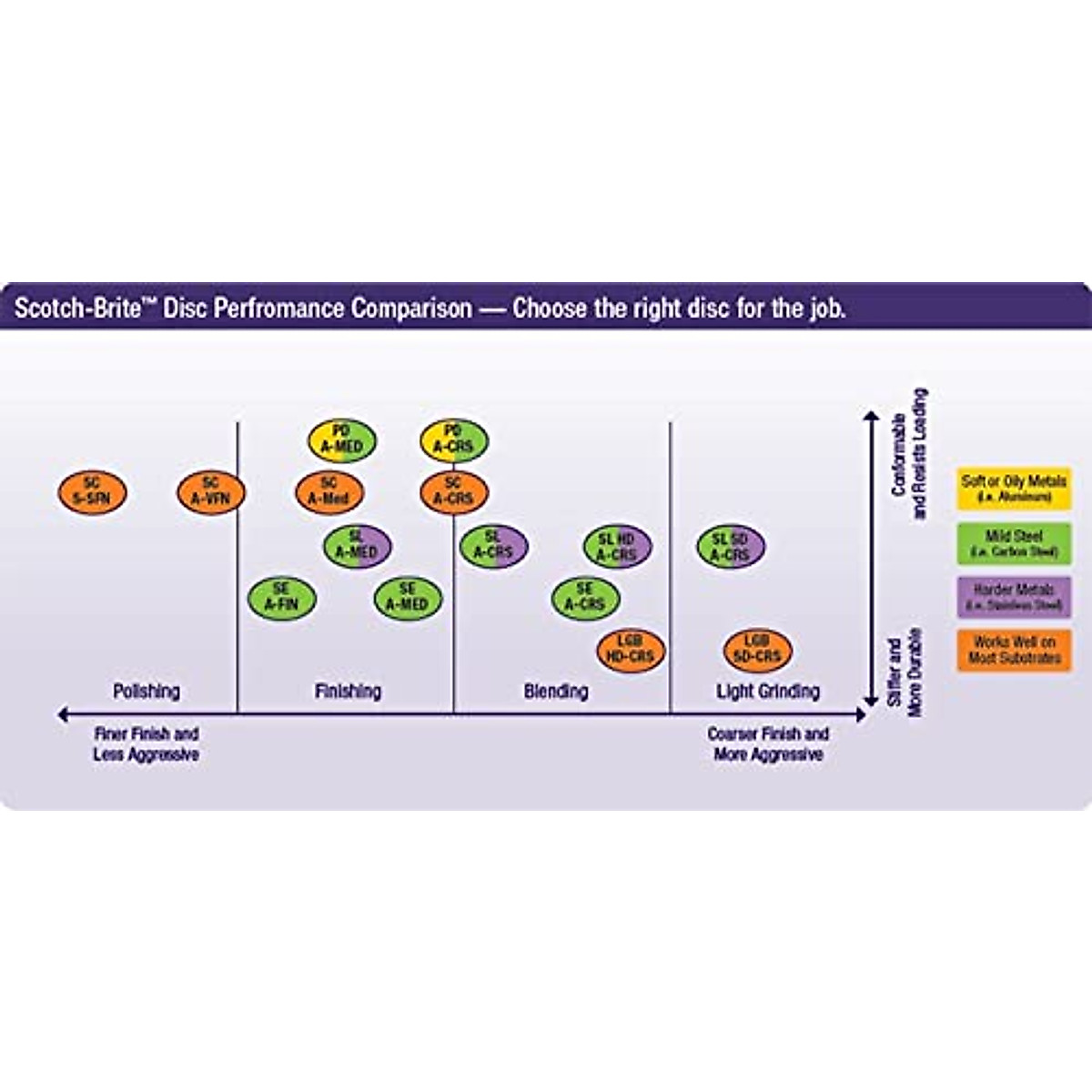 Cubitron Scotch-Brite Roloc Surface Conditioning Disc, TR 07481, 2 in x NH A MED, 25 per box