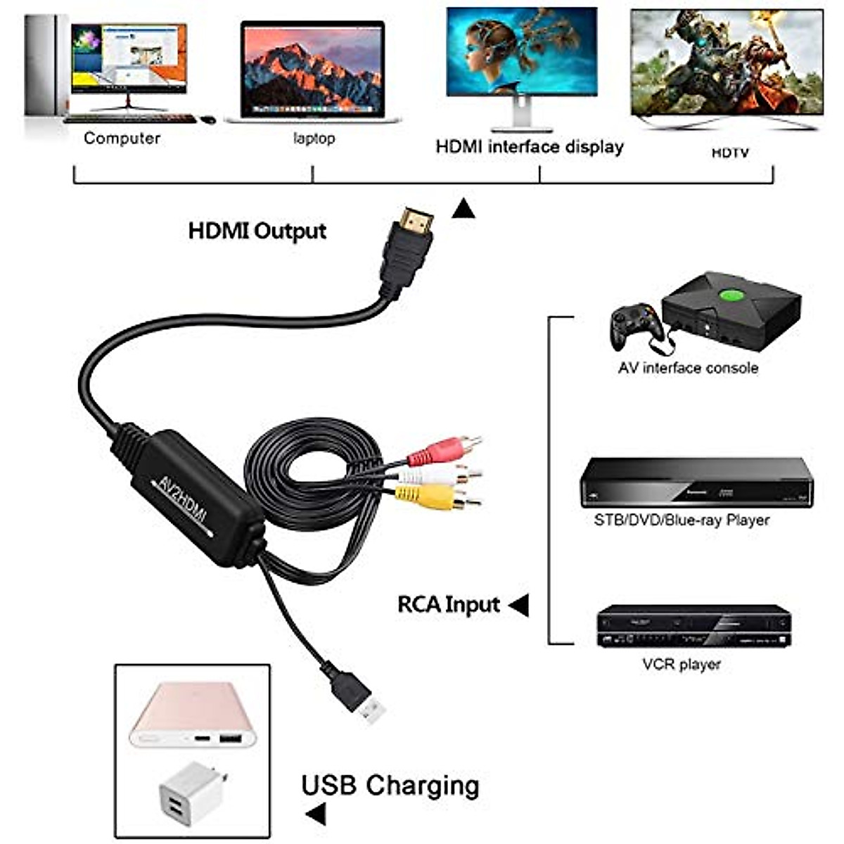 RCA to HDMI Converter, RCA to HDMI Cable, AV to HDMI Converter Cable Cord, 3RCA CVBS Composite Audio Video to 1080P HDMI Supporting PAL NTSC for PC Laptop Xbox PS3 PS4 TV STB VHS VCR Camera DVD Etc