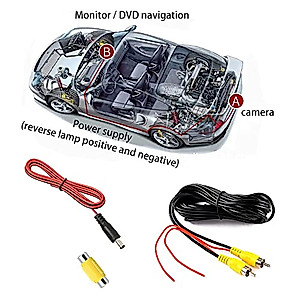 Backup Camera Video Cable,Double-Shielded Car RCA Rear View Camera Video Extension Cord,Back Up Rearview Reverse Cam RCA Male to Male AV Connector Adapter Wire for SUV RV Pickup Truck (19.69FT / 6M)