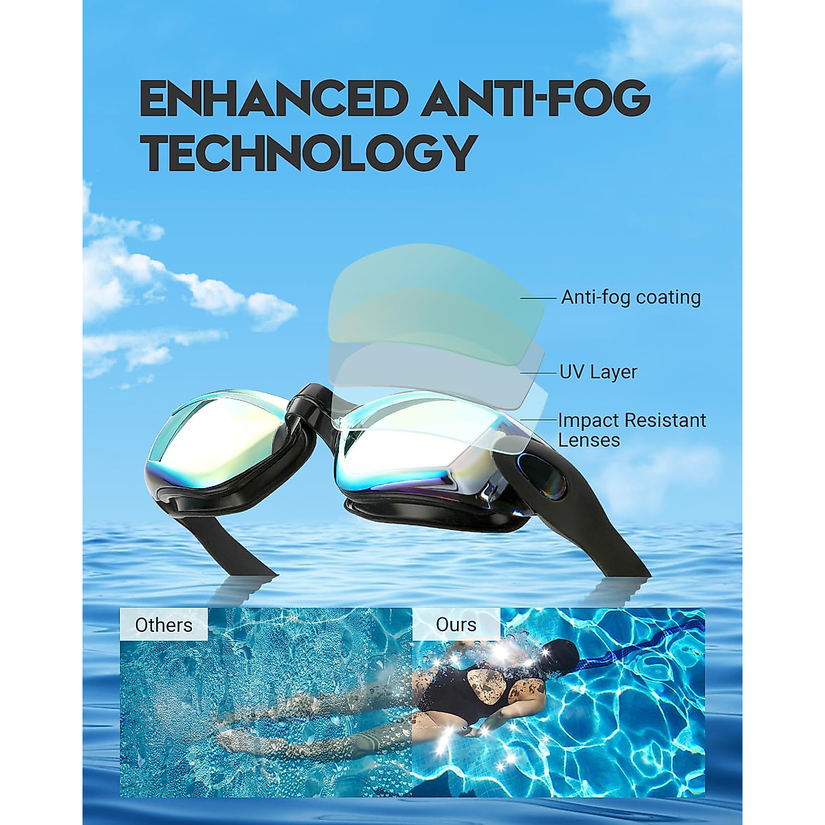 Vorshape Swim Goggles Pack of 2 Swimming Goggle No Leaking Adult Men Women Youth, Aqua & Black Pink, Anti Fog