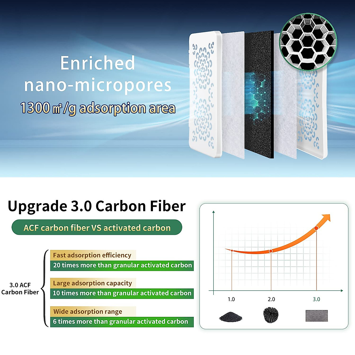 Nonscents Fridge Deodorizer Refrigerator Odor Eliminator，Natural Bamboo Activated Charcoal，Fridge Odor Remover Freezer Odor Absorber For Fridges, Freezers, Coolers & Lunch Boxes (4 Count)