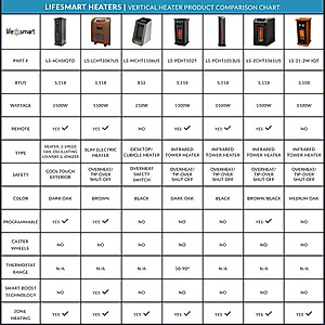 LifeSmart Electric Tower Heater, Portable Infrared Quartz Space Heater with 2 Remote Controls, 1500W