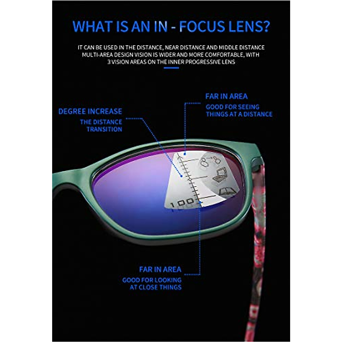 SIADEE Progressive Multifocal Blue Light Blocking Reading Glasses Women Men- Green 2.0X