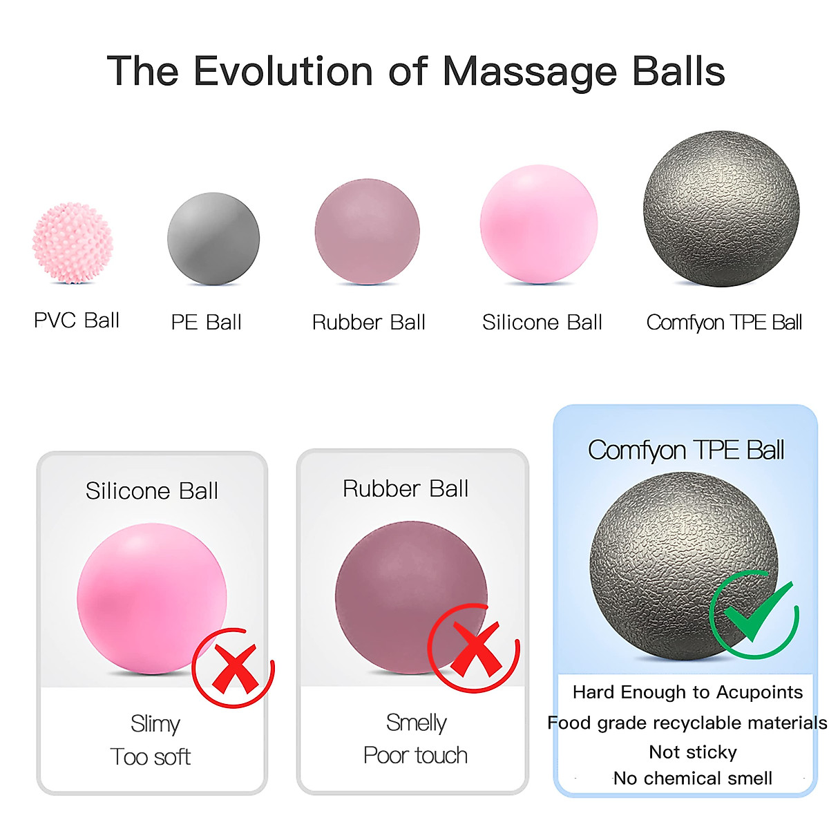 Comfyon Massage Lacrosse Ball for Myofascial Release, Deep-Tissue Massage, Sore Muscles, Trigger Point Therapy, Muscle Knots, Targeted Foot Pain Relief and Yoga Therapy