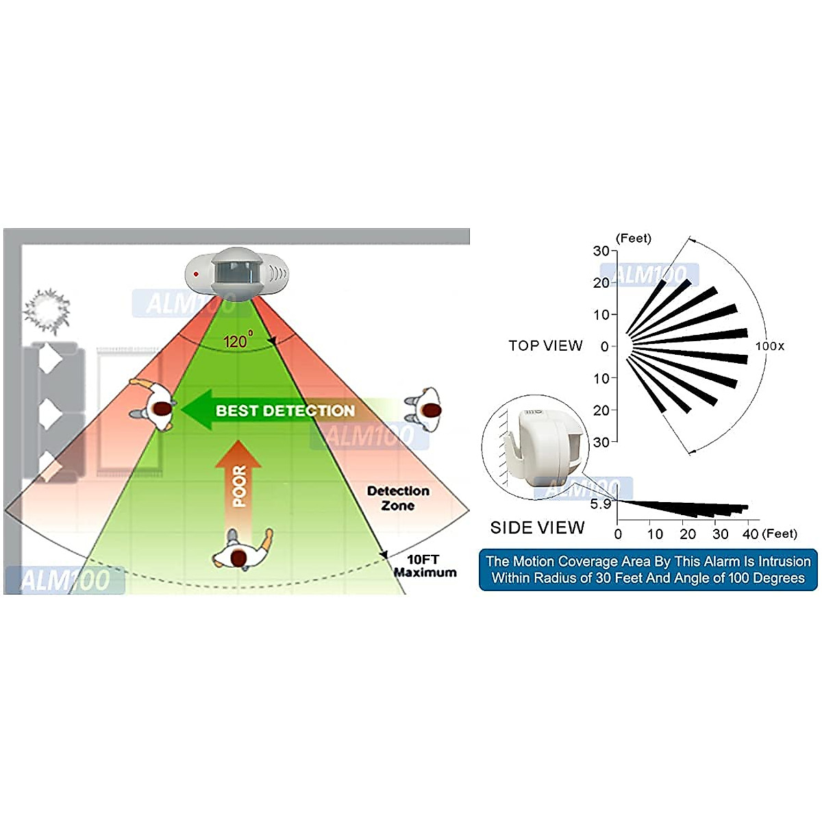 Mini Portable Motion Alarm System for Home Security