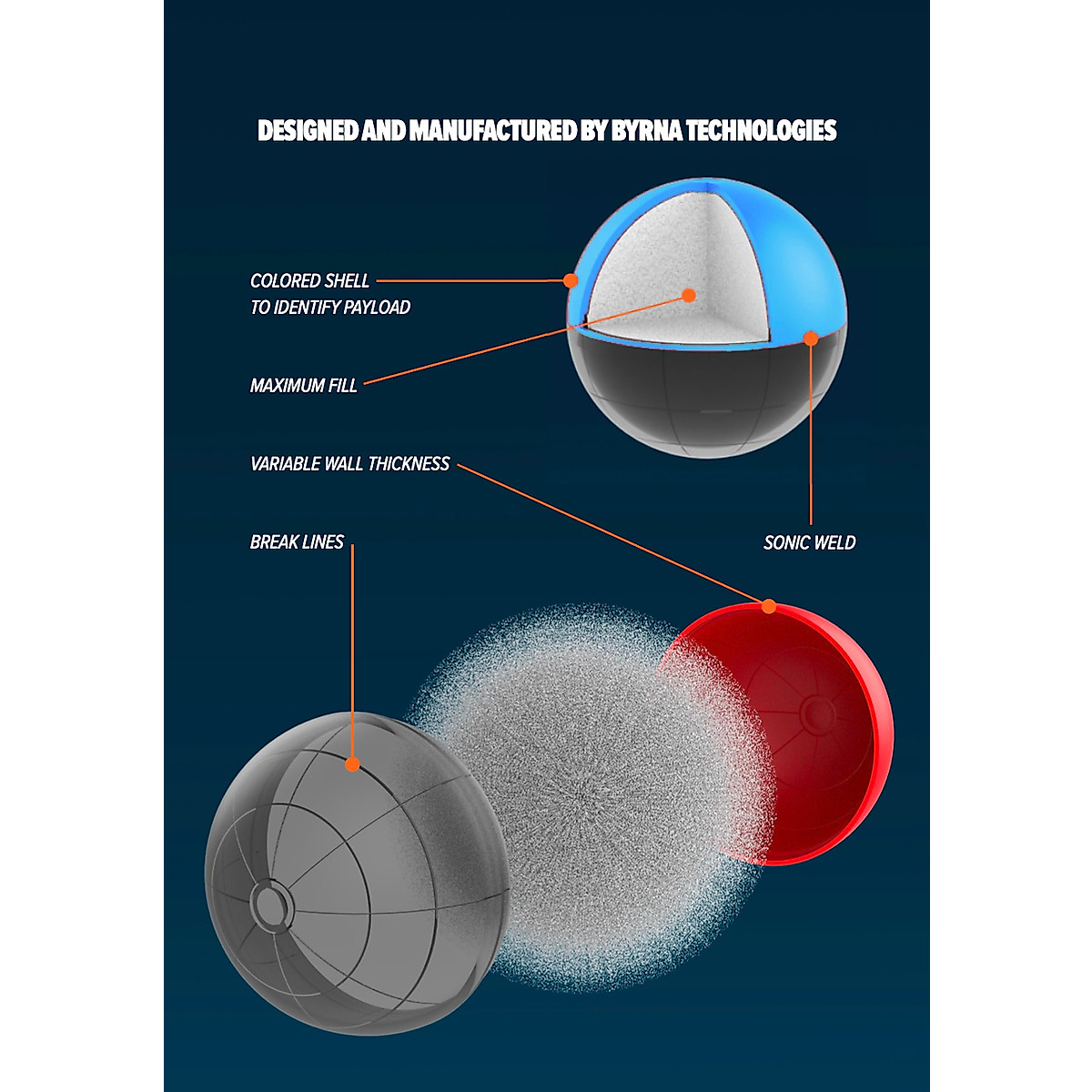 Byrna MAX Projectiles - | Maximum Stopping Power | OC and CS Non Lethal Pepper Spray & Tear Gas Blend Balls - Non Lethal Self Defense Projectile Rounds for Byrna Launchers, 0.68 Caliber (5 Count)