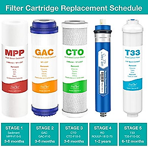 SimPure 5-Stage Reverse Osmosis Replacement Filter Set with 75 GPD RO Membrane, 5pc Pre & Post Replacement Cartridge Pack Kit for Standard 5-Stage Reverse Osmosis RO Systems
