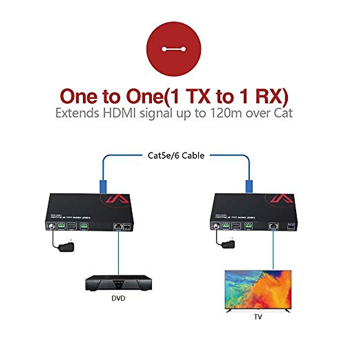 AV Access 1080P HDMI Extender over IP Decoder, Many to Many or Direct Cat5e/6/6a/7, 395ft (120m), Plug & play without configuration, Visual Control, Video wall, RS-232, Smartphone/Pc Control, HDCP