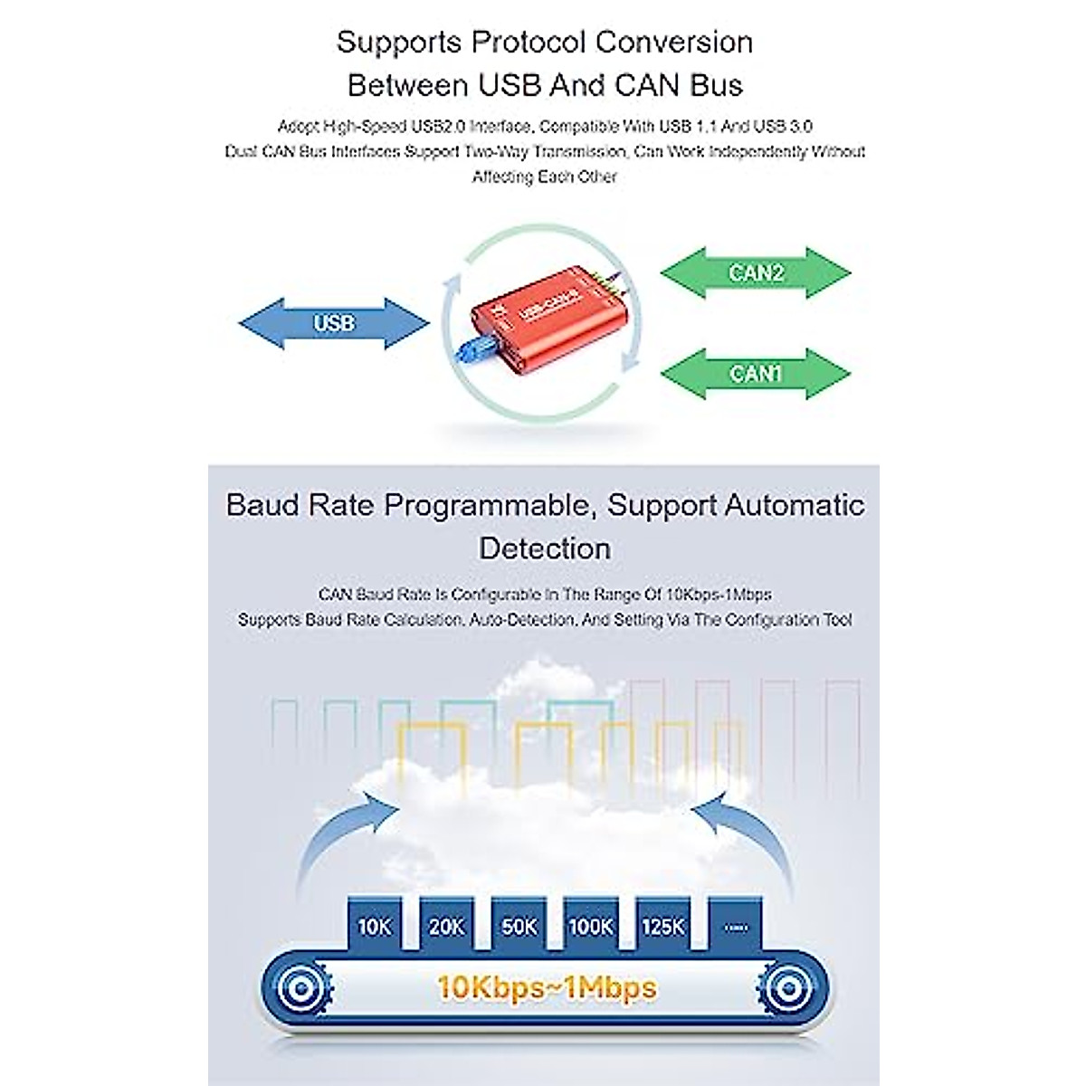Waveshare USB to CAN Adapter Dual-Channel CAN Analyzer Industrial Isolation Support Windows XP/7/8/10/11 and Linux Systems