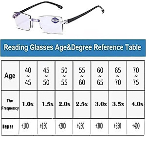 Sapphire High Hardness Anti Blue Light Intelligent Dual Focus Reading Glasses,Sapphire High Hardness Anti-blue Progressive Far and Near Dual-use,Ultraclear Reading Glasses for women&men (2.5X, Black)
