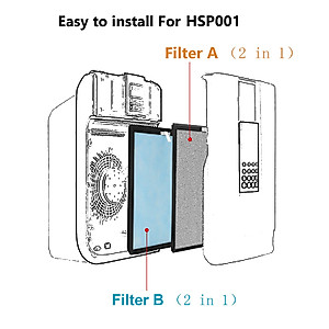 2 Packs Replacement Filter Compatible with HSP001 Filter Replacement,4-in-2 filters of H13 True HEPA Filter