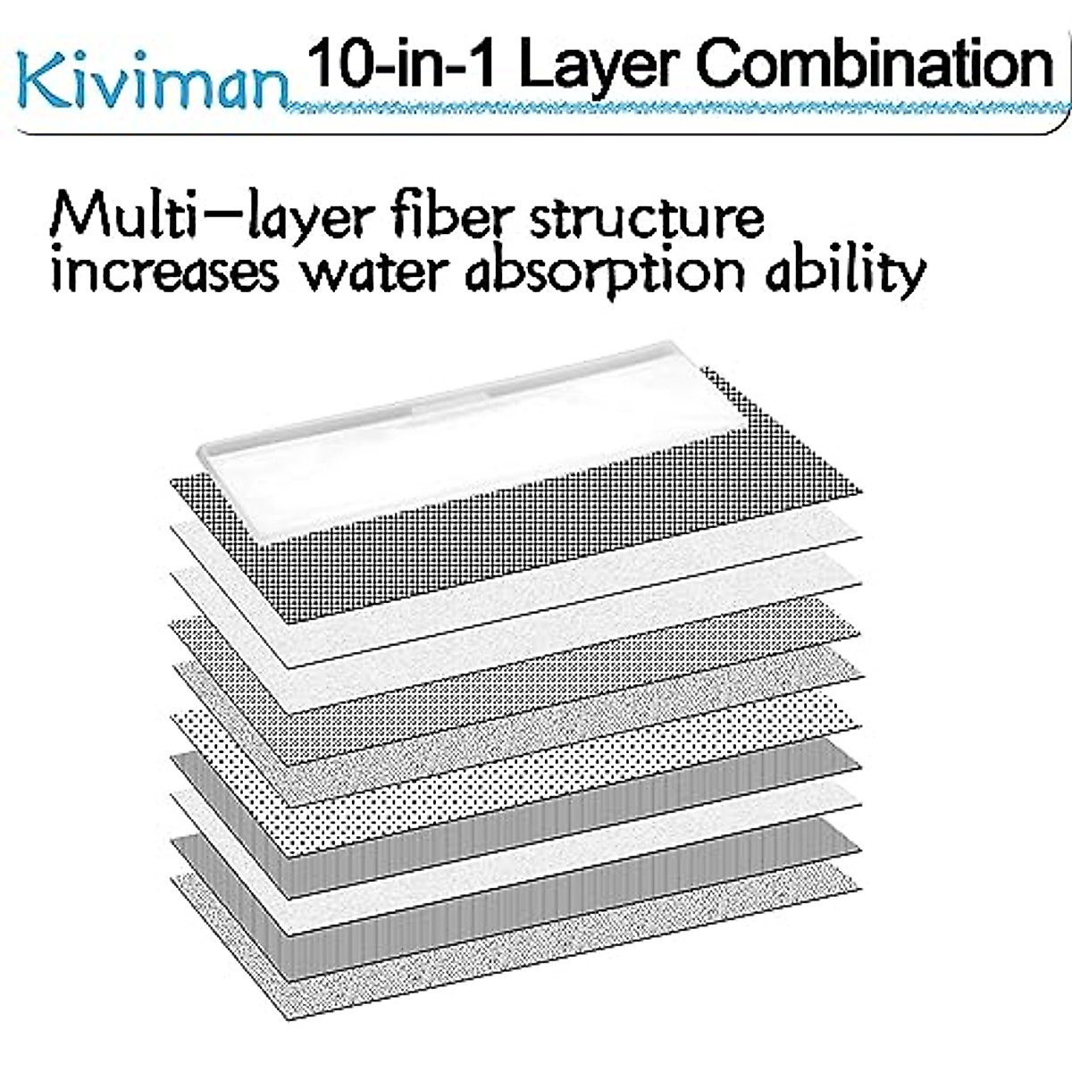 Kiviman 20 PCS Disposable Mop Pads Compatible with Shark Vacmop VM252 VM250 VM200 VM190 Mop Pad Refills for Shark VM252