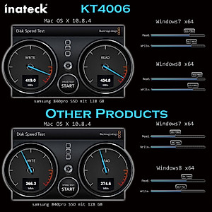 Inateck 2 Port PCIe USB 3.0 Card with Internal USB 3.0 20-Pin Connector - Expand Another Two USB 3.0 Ports, Compatible Mac Pro, No Additional Power Connection Needed