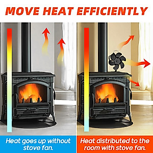 Hoyula 6 Blades Fireplace Fan, Wood Stove Fan Heat Powered Thermal Fan Heat Activaed for Wood Burning Fireplace, 2 Pack