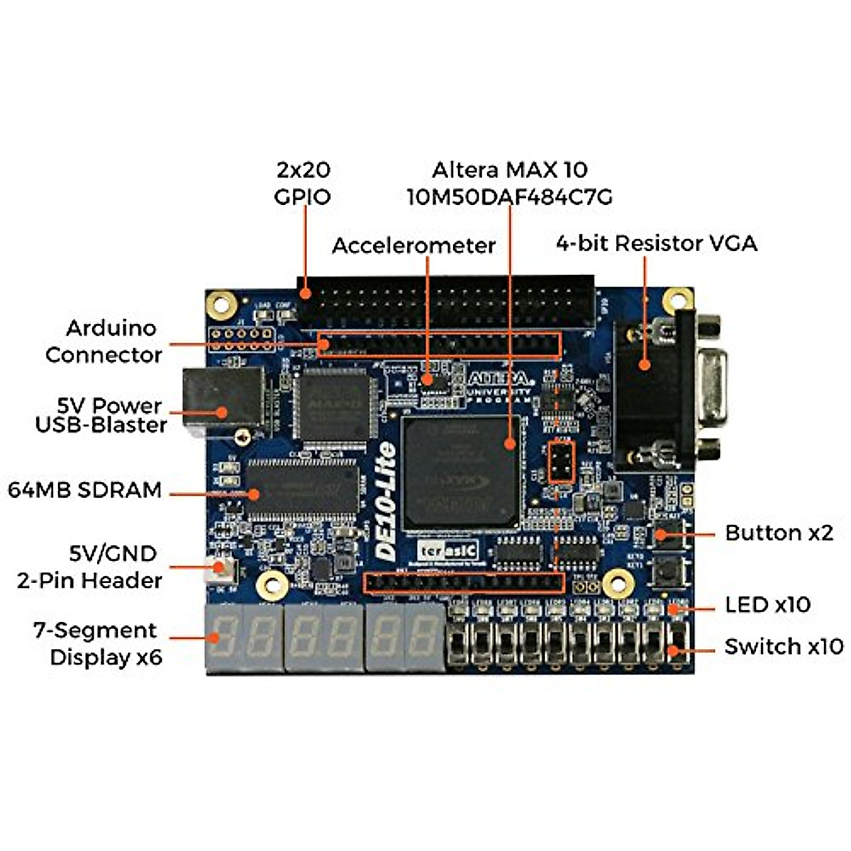 Terasic DE10-Lite