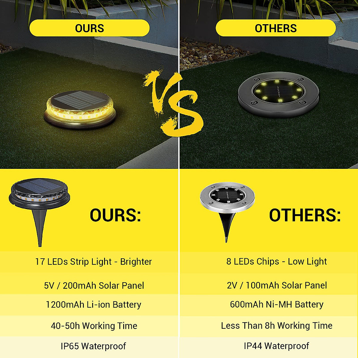 KLEBREIS Solar Ground Lights, 17 LED Solar Garden Lamp Disk 1200mAh Battery Waterproof In-Ground Outdoor Landscape Lighting for Patio Pathway Lawn Yard Deck Driveway Walkway (Warm White, 4 Packs)