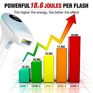 Laser Hair Removal Permanent, IMENE Painless IPL Hair Removal - Ideal for Women & Men Bikini, Legs, Arms, Armpits Hair Remover - Uses Most Effective IPL Technology (Intense Pulsed Light) Blue