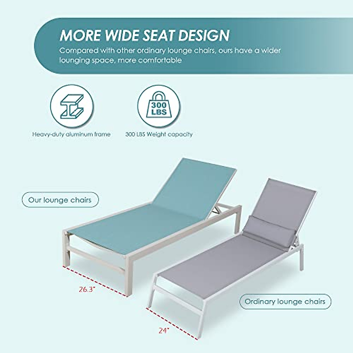 Iwicker Patio 2-Pieces Aluminum Chaise Lounge Chairs Adjustable Outdoor Mesh Fabric Reclining Lounge Chairs with 5-Position Backrest, Turquoise