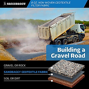 Sandbaggy Non Woven 8 oz Geotextile Landscape Fabric | Made in America | 50 Year Fabric | Industrial Grade Fabric | 205 Lbs of Tensile Strength | UV Protected | Approved by DOT (3 ft x 100 ft Roll)