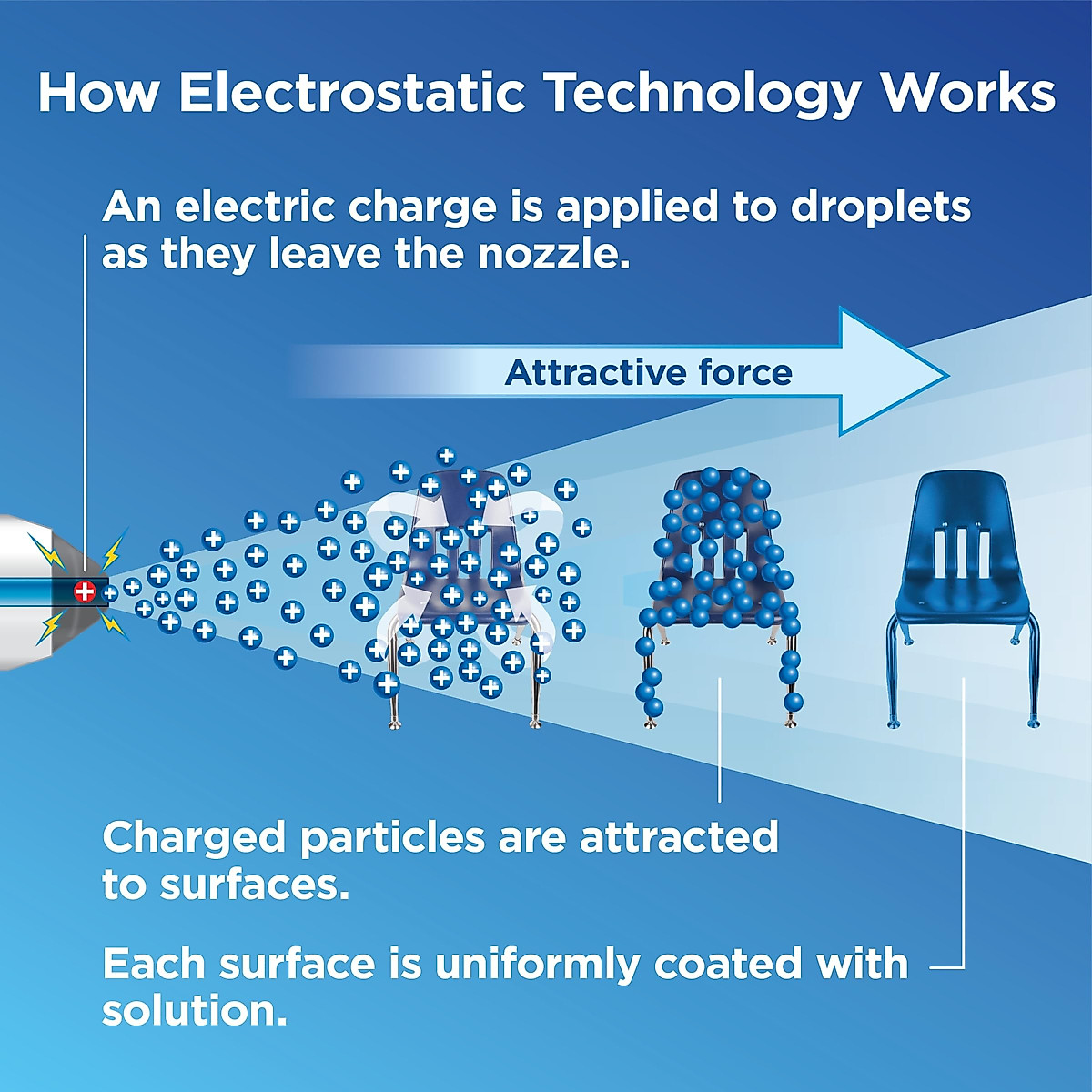 CloroxPro Total 360 Electrostatic Sprayer (60025)