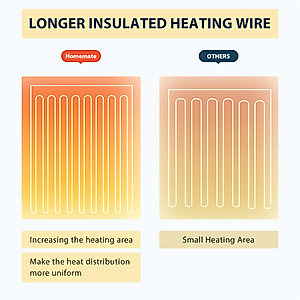 Homemate Heated Blanket Electric Throw - 50"x60" Heating Blanket Throw 1/2/4/6/8 Hours Auto-off 10 Heat Level Heat Blanket Over-heat Protection Flannel Sherpa Heater Blanket Electric ETL Certification