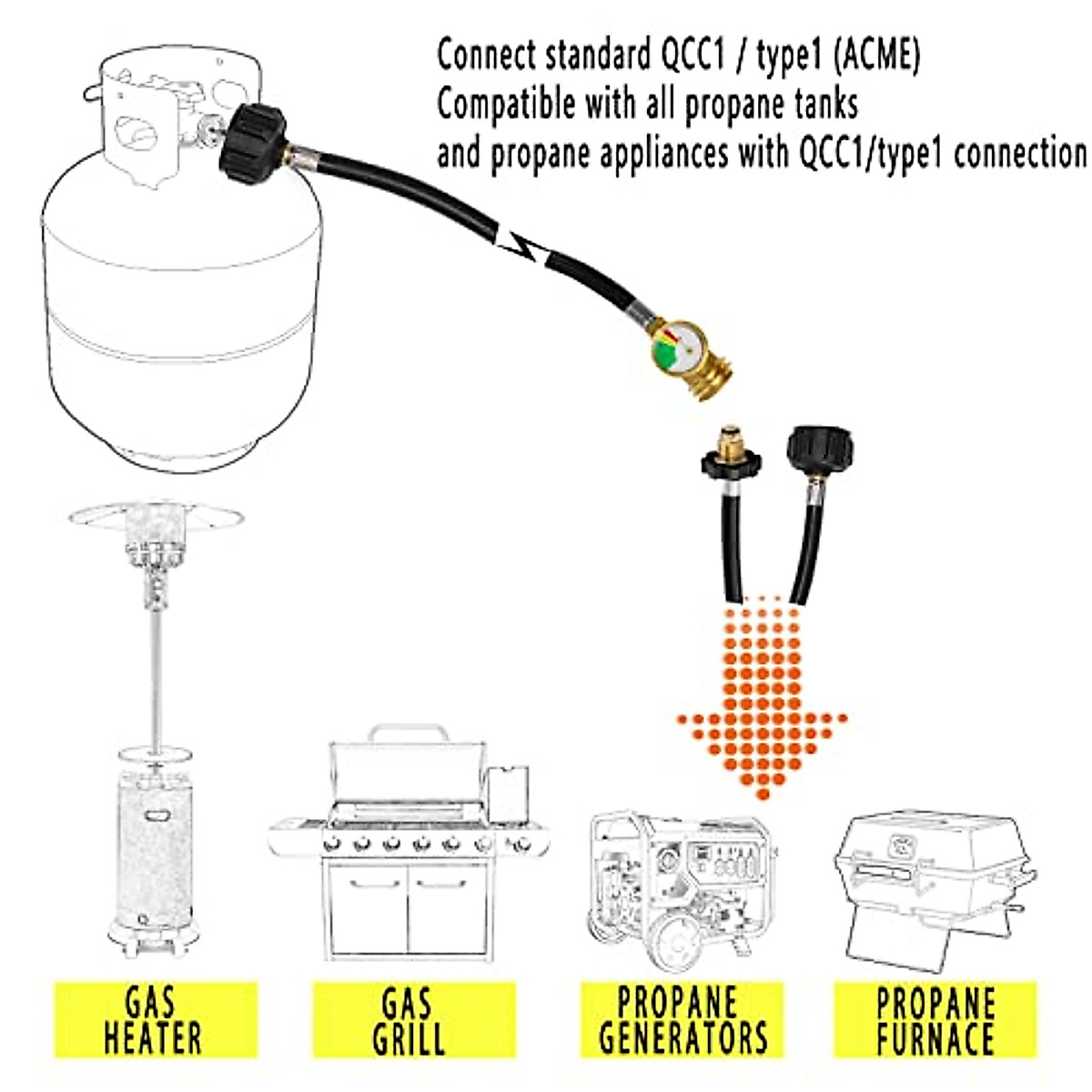 Gopper 12FT Propane Tank Extension Hose with Gauge-Leak Detector.Fit for Camping Stoves,Outdoor Heaters,Propane Fuel Generator.20-100 lb Propane Hose Extension.Keep Away from The Propane Tank
