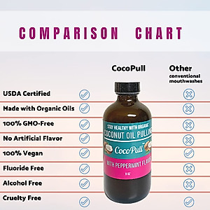 CocoPull - Organic Oil Pulling with Coconut Oil and Peppermint Oil for Healthy Teeth and Gums and Bad Breath Remedy. Natural Teeth Whitening (8 Ounces)