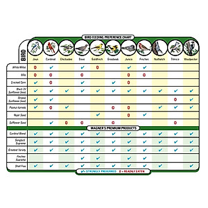 Wagner's 62042 Songbird Supreme Blend Wild Bird Food, 8-Pound Bag