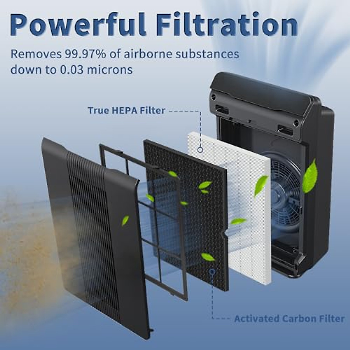 4 Pack 116130 True HEPA Replacement Filter H for Winix 5500-2, 5300-2, C535, 5300, 6300, 6300-2, P300, AM80, AM90, C909 and 9800 Air Purifier by PETOX