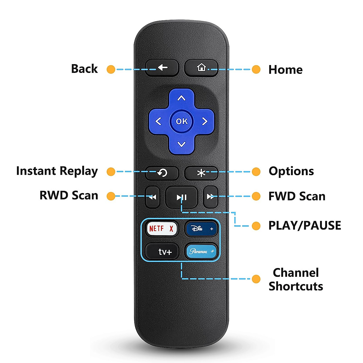 EFGWXYZ (2 Pack) Replacement Remote Control for RKU- Express, Compatible with RKU- Premiere, for RKU- Box, for RKU- Player, for RKU- 1 2 3 4 -【NOT for Any Stick or TV】 H-NDHS
