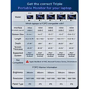 FOPO 12" Triple Laptop Screen Extender Triple Portable Monitor for 13"-14.1" Laptop, FHD 1080P IPS Dual Display, with Type-C/HDMI for Windows/MacOS/Switch -S12