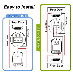 16.5V 40VA Doorbell Transformer Compatible with Nest Sensi Ecobee Plug-in Transformer and All Versions of Ring Doorbell Transformer with Screw Terminals & Auto-Resetting Fuse
