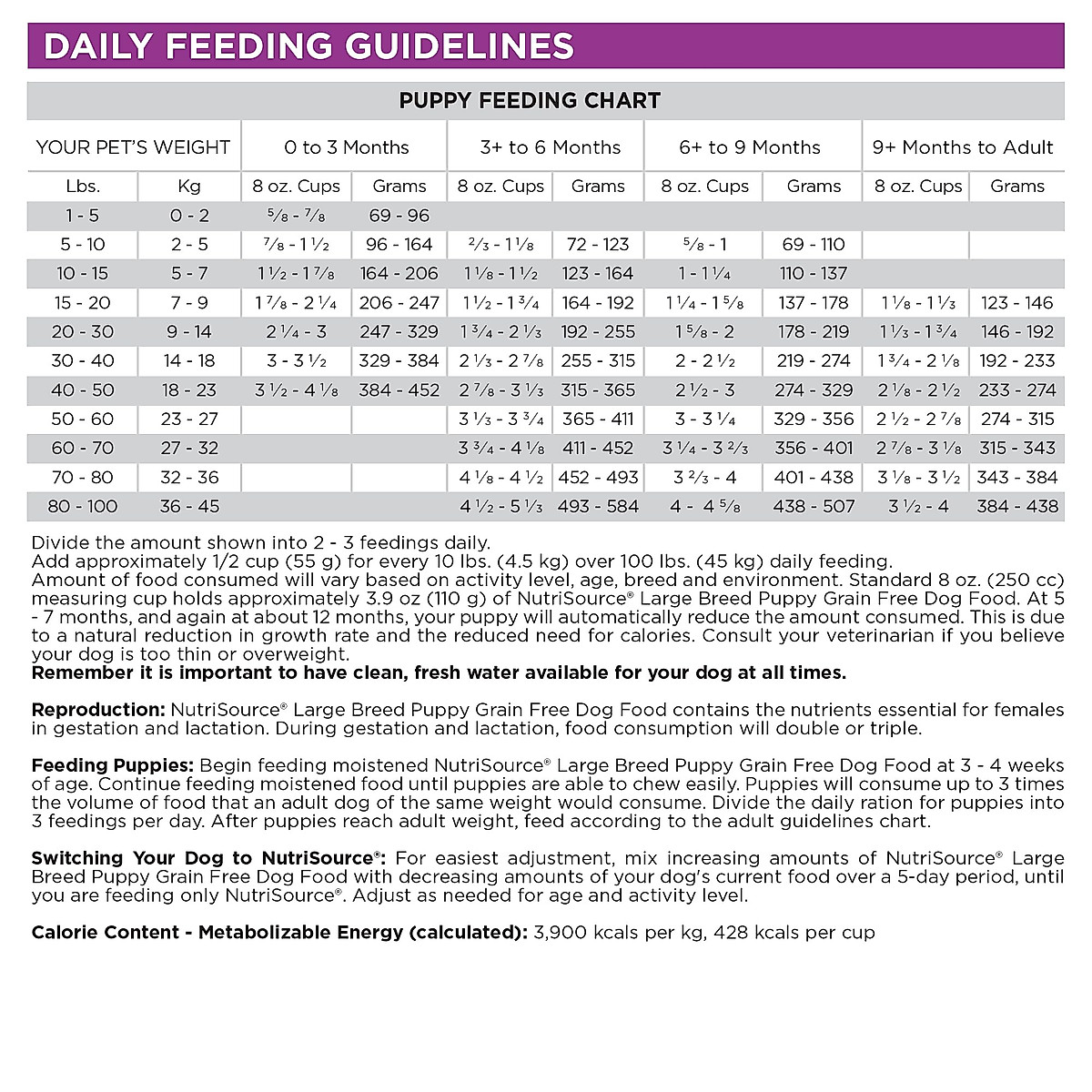 NutriSource Grain Free Puppy Food for Large Breeds, Turkey, Whitefish and Menhaden Fish Meal, 12LB