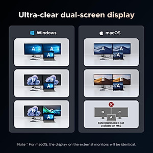 UGREEN 7 in 1 Revodok Pro USB C Docking Station Dual 4k HDMI Monitor, USBC Hub with 2 HDMI, 2*USB A&C 10Gbps Date Transfers, PD 100W, USB-C Dock for Lenovo, XPS, DELL, HP and More