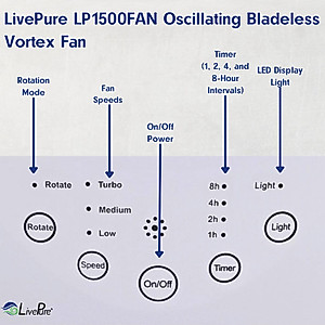 LivePure Bladeless Oscillating Fan. 3-Speed Adjustment, Touch Control, Quiet Cooling Fan. Stand Up Fan for Bedroom, Office, Kitchen. Black