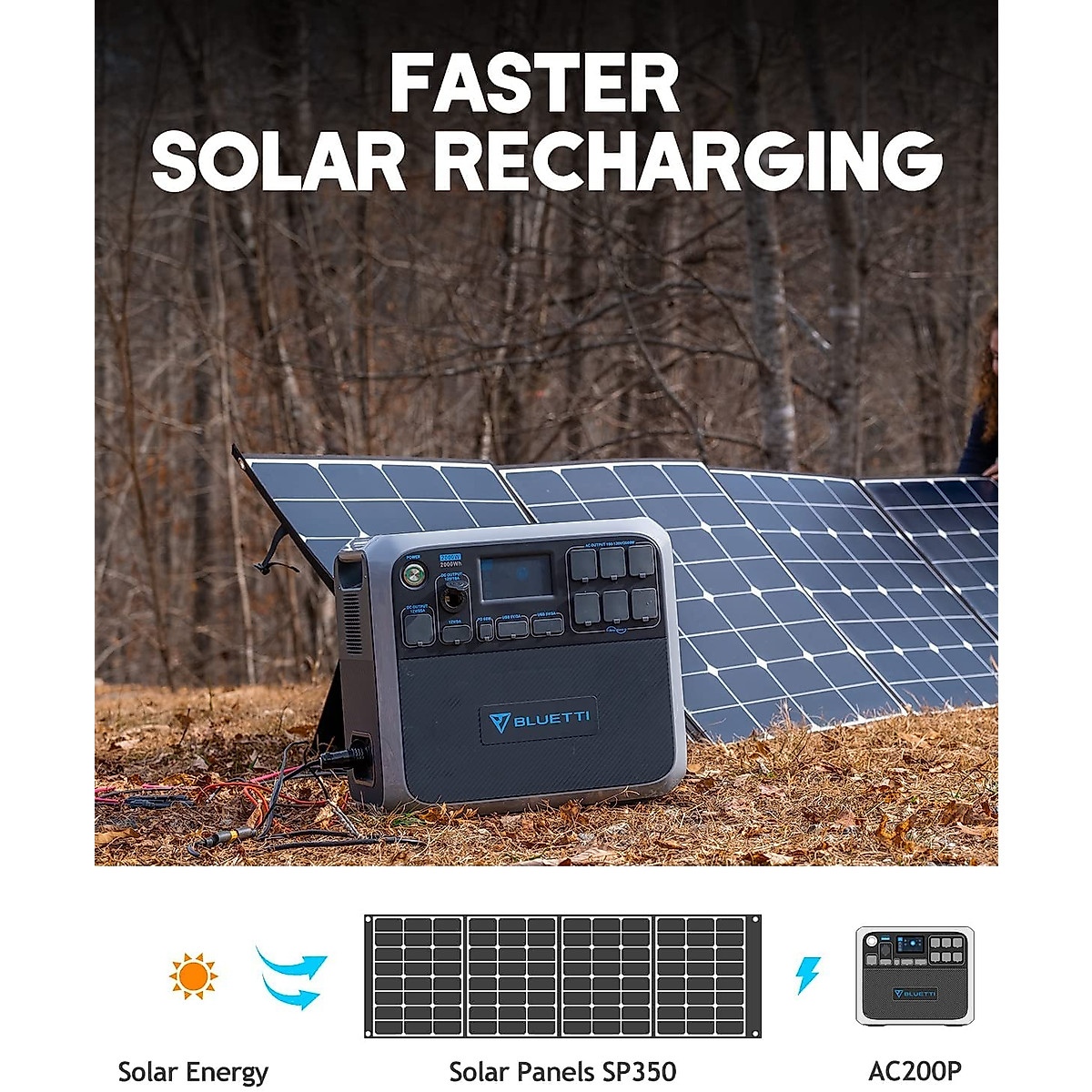 BLUETTI SP350/350W Solar Panel for AC200MAX AC200P AC300 B230 B300 EB240 Solar Generators, Foldable Portable Solar Power Supply with Adjustable Kickstand, Off Grid System for Outdoor Adventure Road