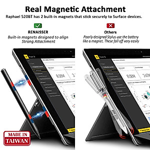 RENAISSER Raphael 520BT Stylus Pen for Surface, Bluetooth for Remote Control, Designed in Houston, Made in Taiwan, 4096 Levels of Pressure Sensitivity, Magnetic Attachment, Rechargeable