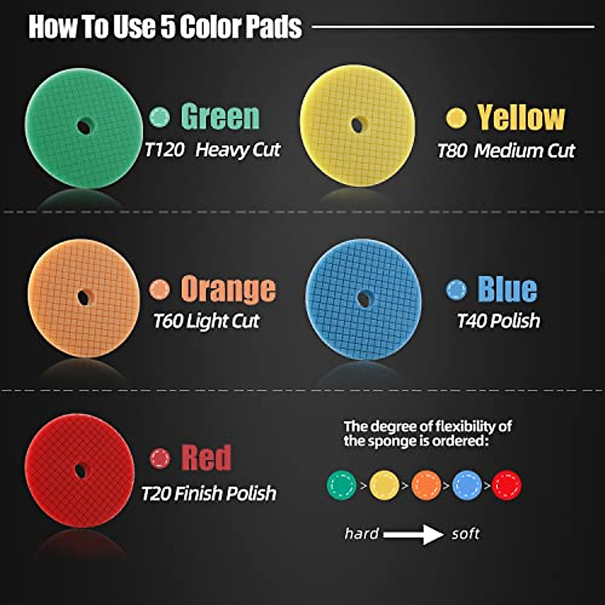 Drill polishing kit, Buffing Polishing Pads, SPTA Car Foam Drill 3-Inch Buffing Pad, 11Pcs Polishing Pads Kit,Car Buffer Polisher Kit Drill Buffing Kit for Car Polishing,Waxing,Sealing Glaze