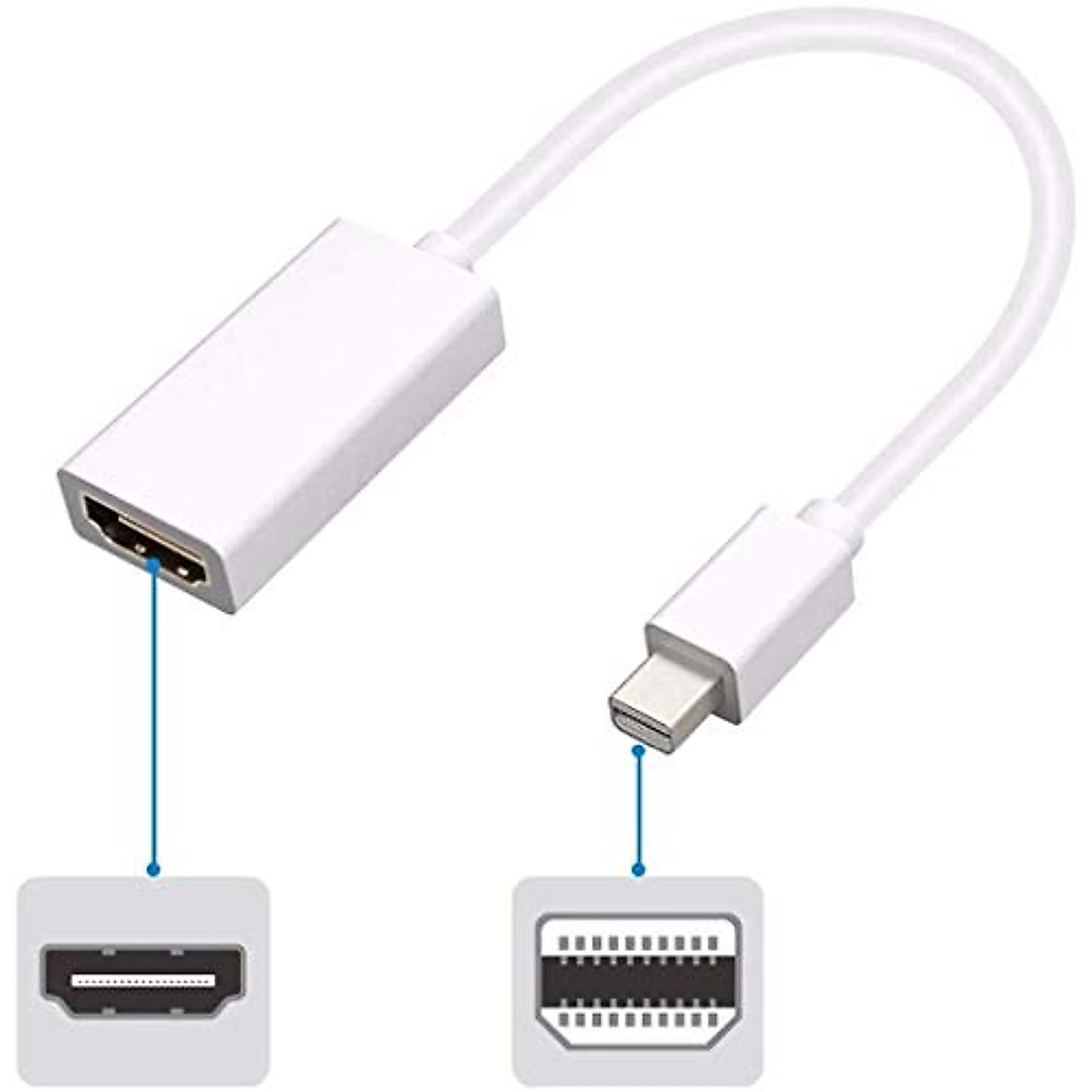 Insignia - Mini DisplayPort-to-HDMI Adapter