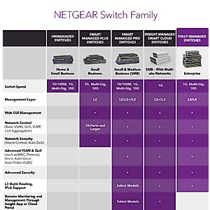 Prosafe 24-Port Gigabit Managed Switch