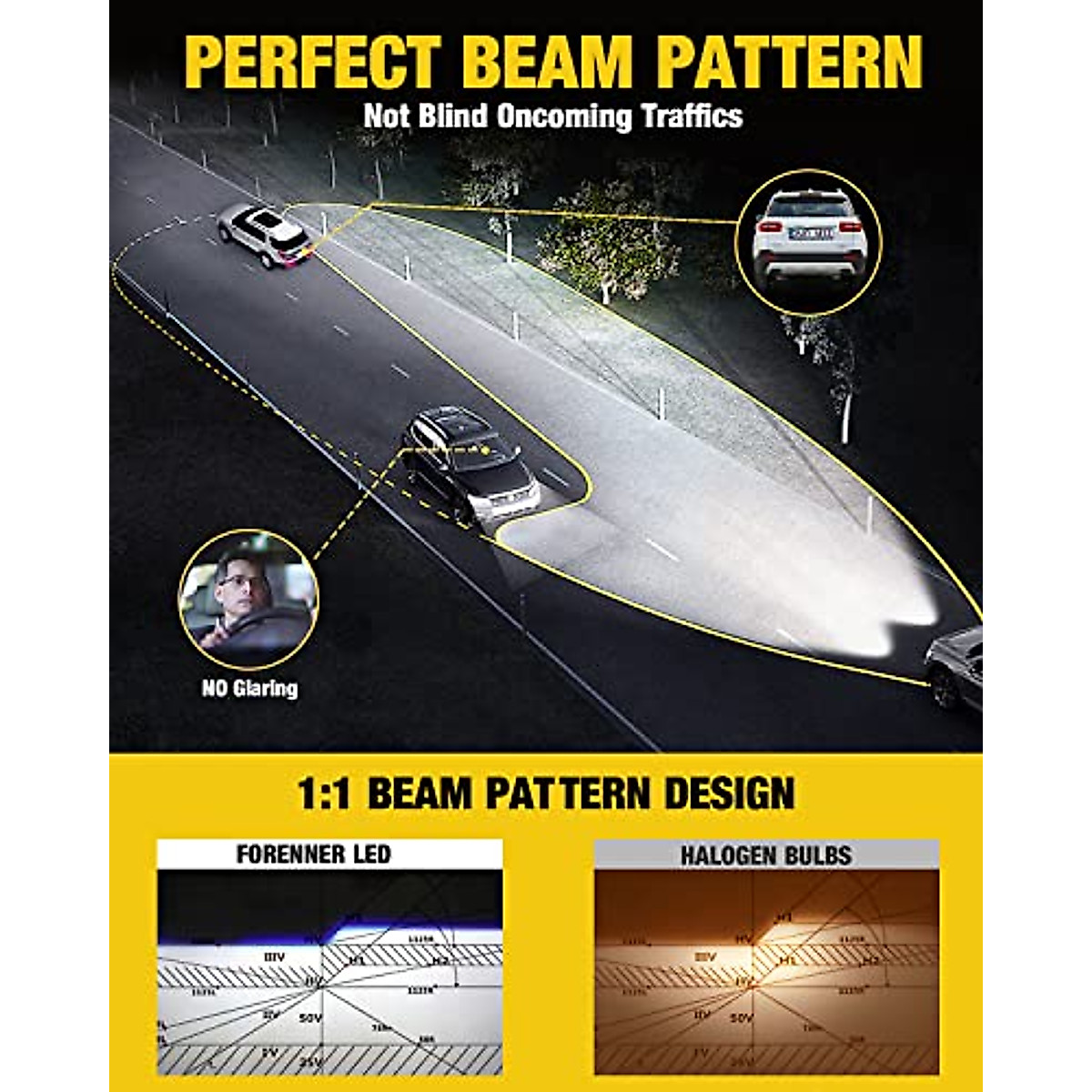 Fahren 2023 Newest H4/9003 LED Headlight Bulbs, 24000LM 600% Brighter, 1:1 Size Hi/Lo Dual Beam H4 HB2 LED Bulbs, 6500K Cool White, Direct Installation, Pack of 2