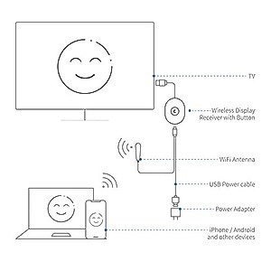 #ToUmBI for 4Th Generation Hdmi Digital Video Media Streamer Android Converte